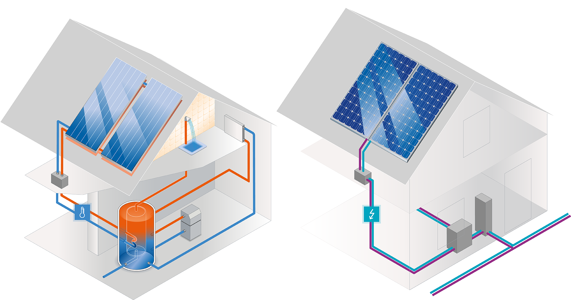 Solarthermie: Warmes Wasser aus der thermischen Solaranlage